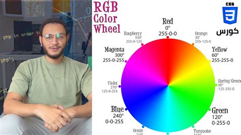 5 شرح تفصيلي لألوان الخلفية في Css كيفية استخدام Background Color لتصميم احترافي كورس Css