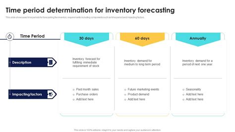 Optimizing Inventory Performance Time Period Determination For Inventory Forecasting Cpp Dk Ss
