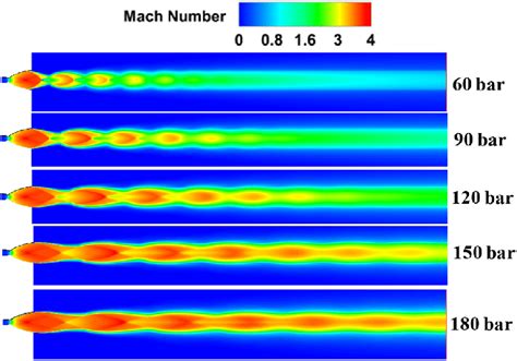 Mach Number Contours Download Scientific Diagram