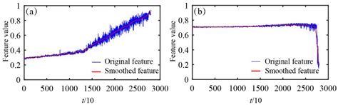 An Ensemble Deep Autoencoders Based On Asymmetric Structure For Operational Reliability