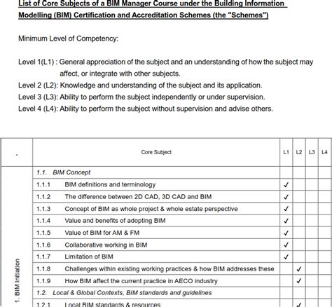 BSE Sharing BIM 問CCBM CCBC面試會問啲乜