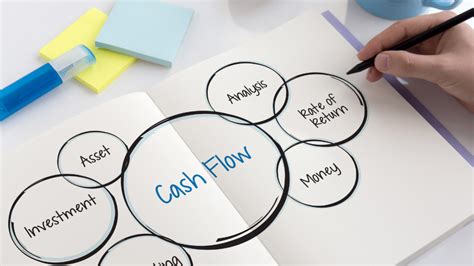 Optimizing Cash Flow Through Efficient Accounts Receivable Processes