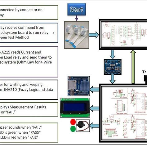 Conceptual Framework Download Scientific Diagram Conceptual Framework Download Scientific Diagram