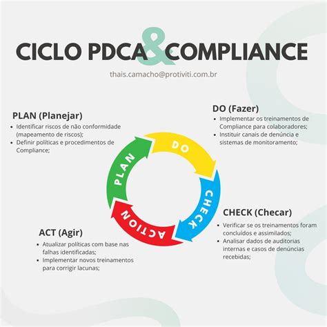 Pdca Compliance Pdca Dicadecompliance Thais Camacho 15 Comentários