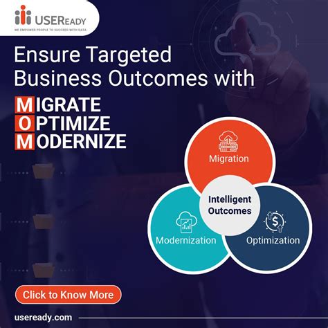 Useready On Linkedin Contact Us Reach Out To Useready For Data