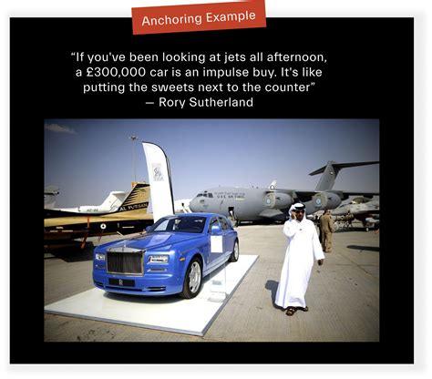 The Anchor Bias Principle In Marketing With Examples Creativeo