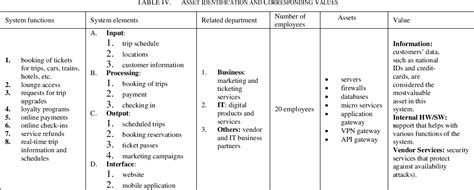 Table Iv From Assessing And Proposing Countermeasures For Cyber Security Attacks Semantic Scholar