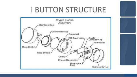 Java Ring