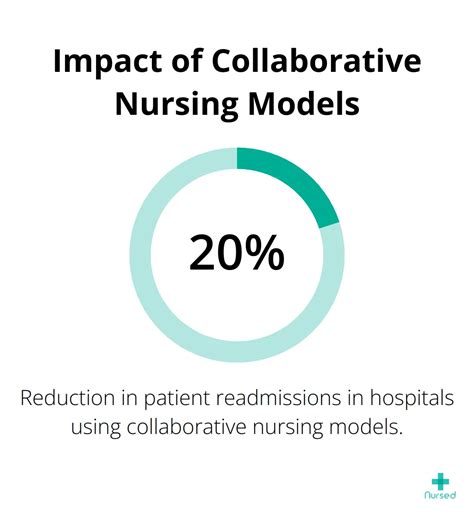 How To Implement Effective Nursing Models Of Care Nursed