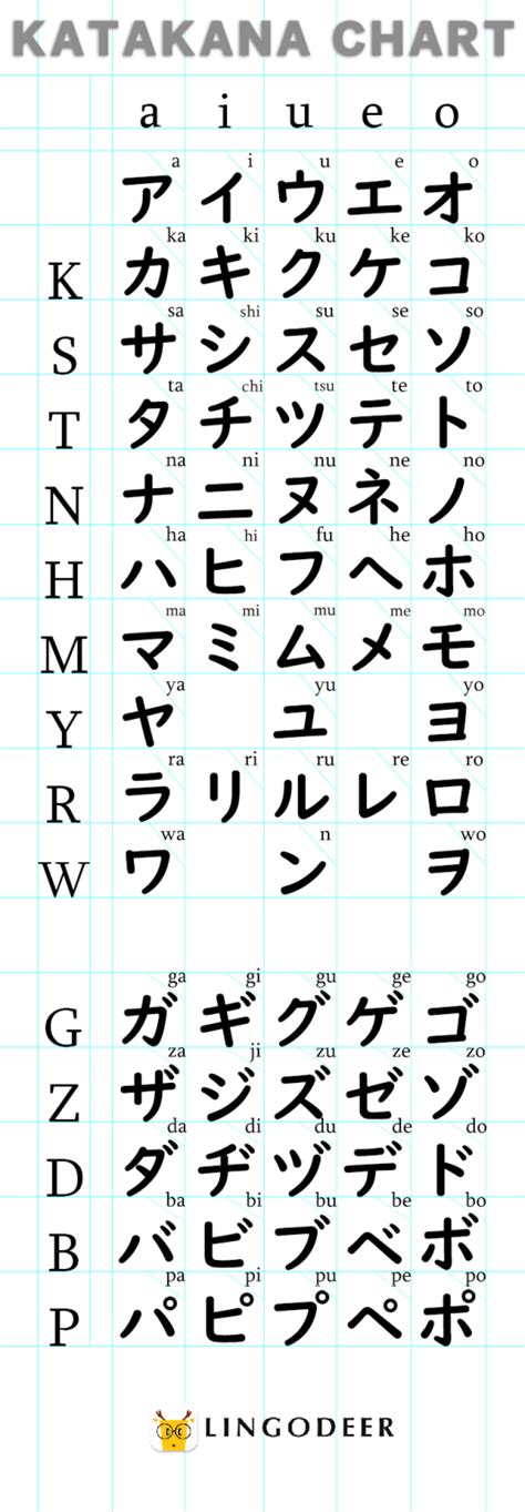 Learn Katakana With Katakana Charts Lingodeer