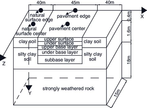 Schematic Diagram Of Numerical Model Download Scientific Diagram