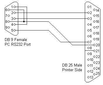 Linux CUPS Add A Parallel Printer Connected To Serial Port Unix Linux Stack Exchange