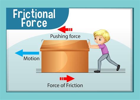 Force Motion Images Free Download On Freepik Force Motion Images Free Download On Freepik