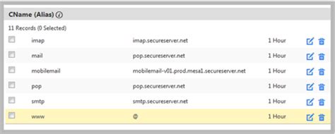 Learn To Setup Custom Domain In Blogger Through Godaddy Digital Floats