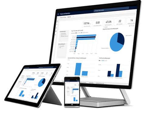 dynamics 365 finance and operations integration inoday