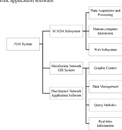 Figure 1 From Application Of Ai Technology On Power Dispatching