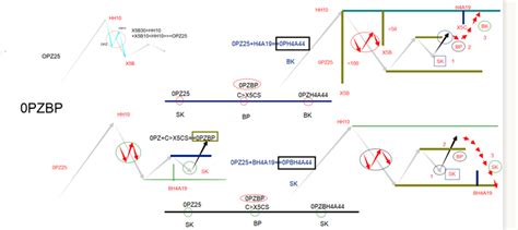 结构和关系 知乎