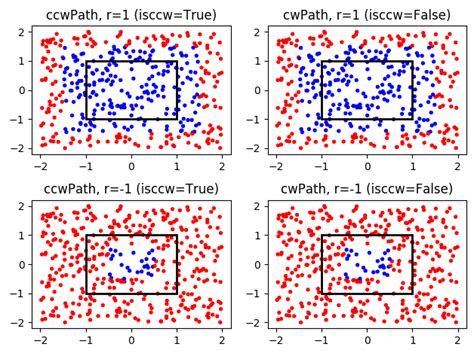 Python Matplotlib Path Contains Points Radius Parameter Defined Inconsistently Stack