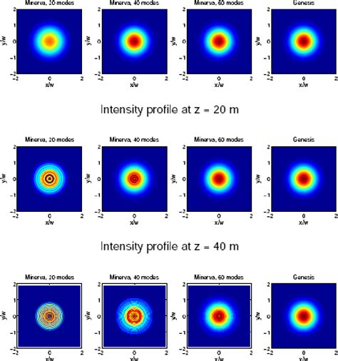 Figure 5 From Comparison Of A Modal Decomposition And A Grid Based