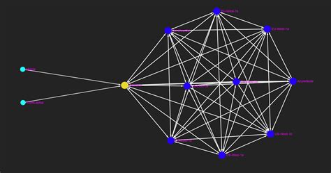 How To Implement A Mesh Network On Aws Uk
