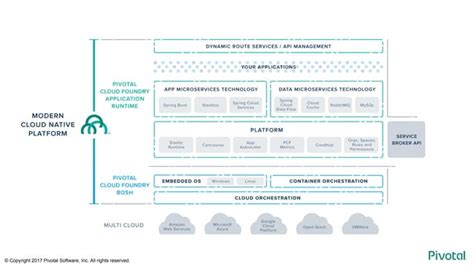 Journey To Cloud Native Continuous Delivery With Artificial Intelligence Ppt