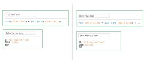 Comparing Cumulative Sales Current Vs Prior Years In Tableau The Data School