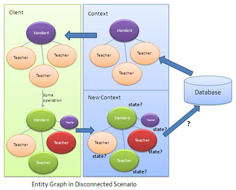Entity Framework入门教程 离线场景保存和删除实体 实体图集 捞月亮的猴子 博客园
