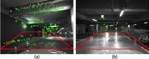 Figure 1 From Scale Aware Monocular Visual Odometry And Extrinsic Calibration Using Vehicle