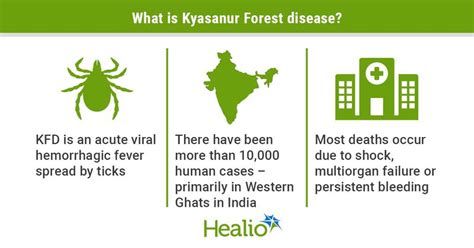 What Is Kyasanur Forest Disease