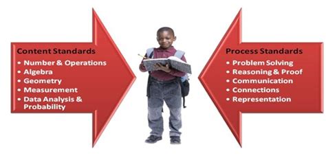 Content And Process Standards Geometry Proofs Problem Solving Education
