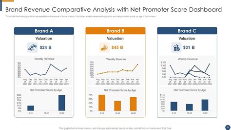 Brand Comparative Analysis Ppt Powerpoint Presentation Complete Deck With Slides