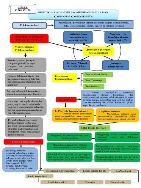 Flowchart Sistem Informasi Manajemen Bentuk Jaringan Telekomunikasi Media Dan Komponen