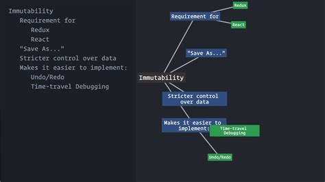 React Immutability In Javascript Web Development Youtube