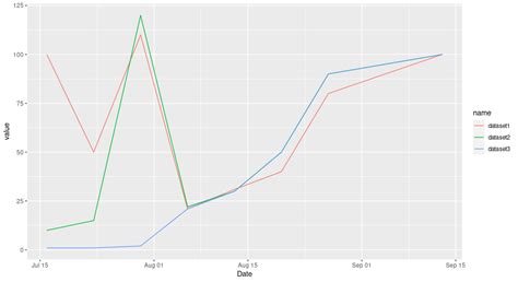 R How To Plot The Ggplot In Onepage In A Loop Stack Overflow