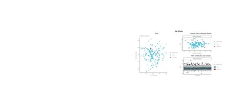 Olink Data Science Services — Olink®