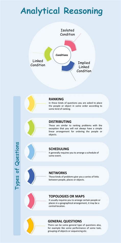 Analytical Reasoning Tips How To Master Complex Ideas And Arguments