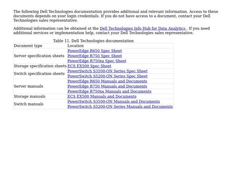 Dell Technologies Documentation Design Guide—cloud Native Splunk