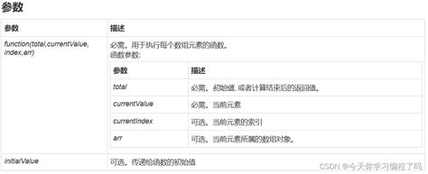 数组的reduce方法数组reduce放发 Csdn博客