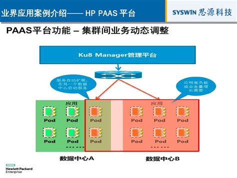 Kubernetes介绍