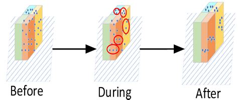 Advanced Point Cloud Techniques For Improved 3d Object Detection A