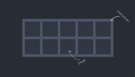 Guia rápido de css grid Blog SoaresDev