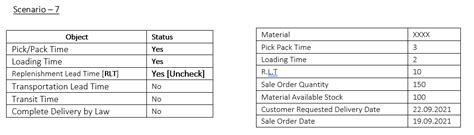 Delivery Scheduling In SAP Sale Order SAP Community