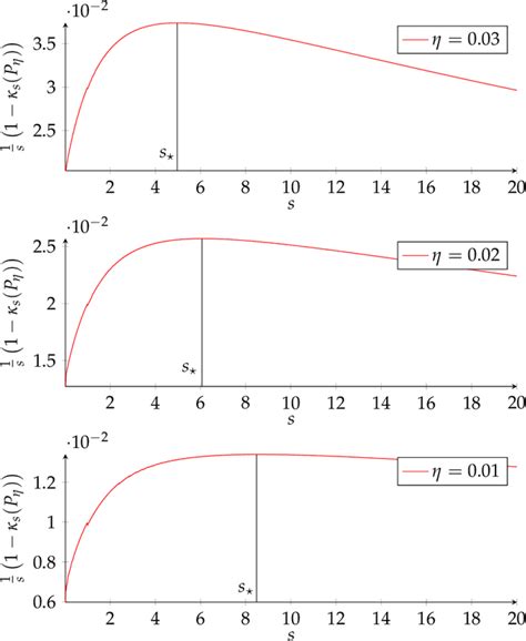 Mixing Time Estimation In Ergodic Markov Chains From A Single Trajectory With Contraction Methods