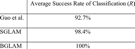 the comparison results of our algorithm with guo et al s algorithm and