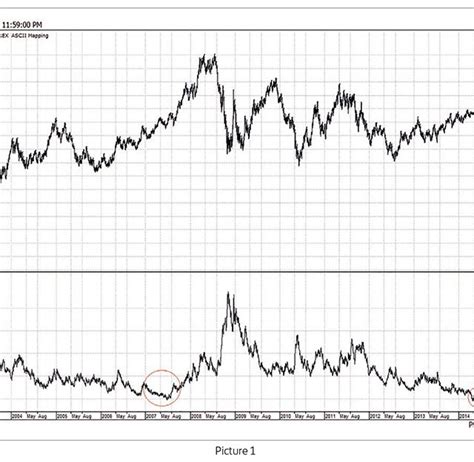 The Importance Of Robustness Assessment In Algorithmic Fx Trading Strategies