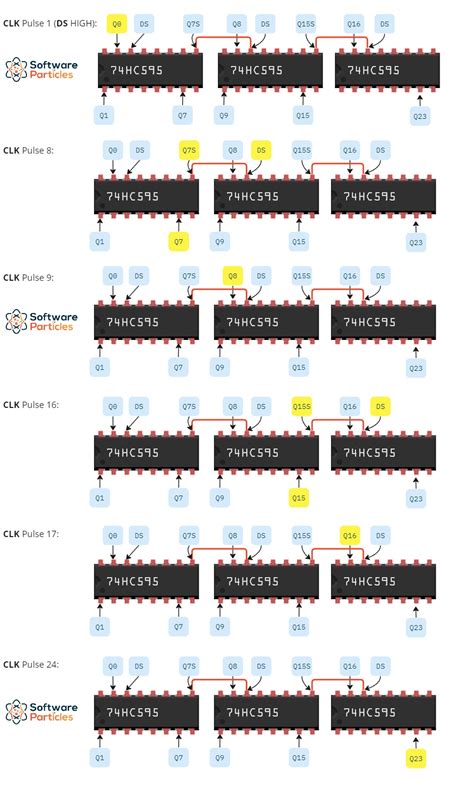 How To Connect 74hc595 Shift Register In Series And Control Multiple Pins Using Arduino