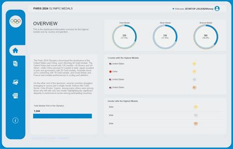 Datafam Makeovermonday Dataviz Sportsviz Visualization Bitools Tableau Victory Omovrah