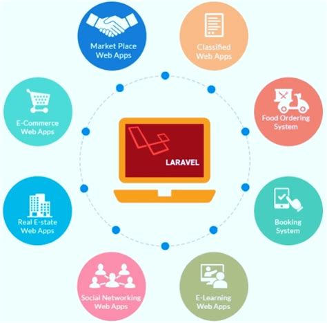 Sajid Alam A Developer ® Sajiddeveloper • Instagram Photos And Videos