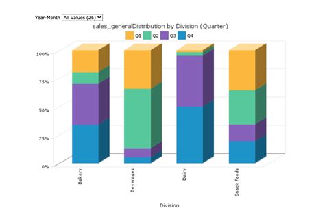 Healthcare Analytics Data Visualization Library Prodiver From Dimensional Insight
