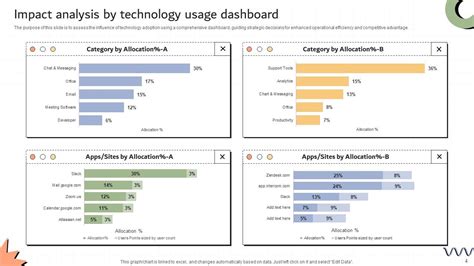 Impact Evaluation Powerpoint Ppt Template Bundles PPT Sample